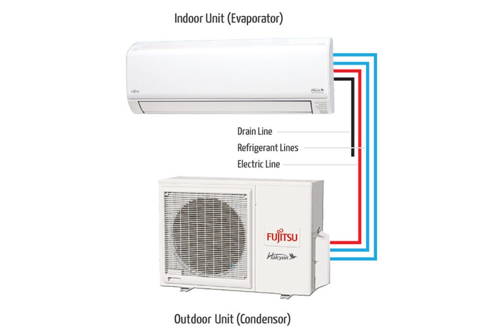 Mini-Split Systems - Dash Mechanical HVAC | Brick, NJ